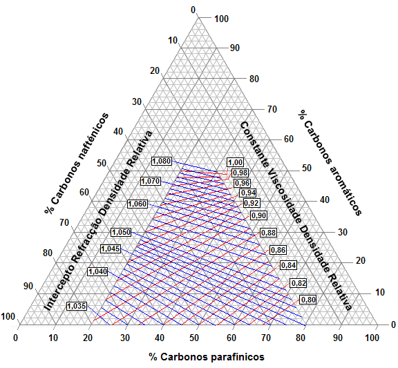Análise dos Tipos de Átomos de Carbono | Ciência e Tecnologia da ...