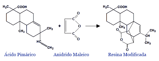 Resinas de Colofónia Modificadas » Ciência e Tecnologia da ...