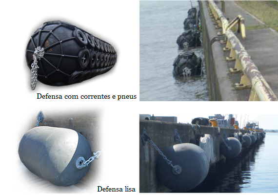 Tipos de Defensas | Ciência e Tecnologia da BorrachaCiência e ...