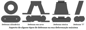 Desempenho de Defensas – Ensaio | Ciência e Tecnologia da ...