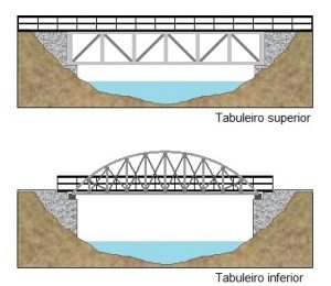 Tipos de pontes | Ciência e Tecnologia da BorrachaCiência e Tecnologia ...