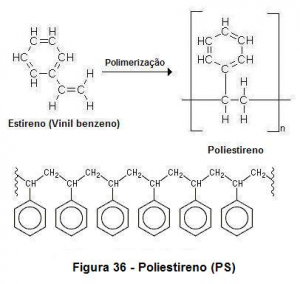 Plásticos | Ciência e Tecnologia da BorrachaCiência e Tecnologia da ...