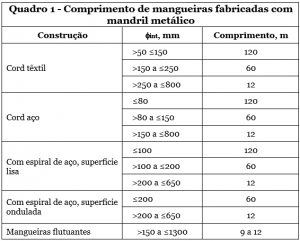 Comprimento das mangueiras | Ciência e Tecnologia da BorrachaCiência e ...
