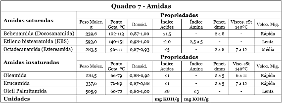 Amidas | Ciência e Tecnologia da BorrachaCiência e Tecnologia da Borracha