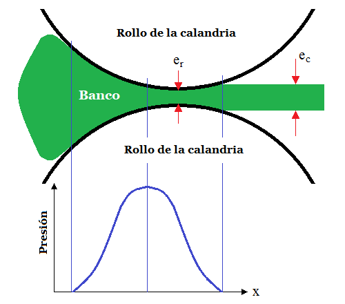Rollos | Ciência e Tecnologia da BorrachaCiência e Tecnologia da Borracha