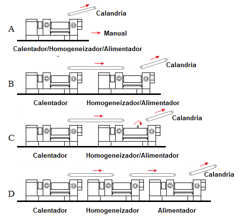 Línea de Calandrado | Ciência e Tecnologia da BorrachaCiência e ...