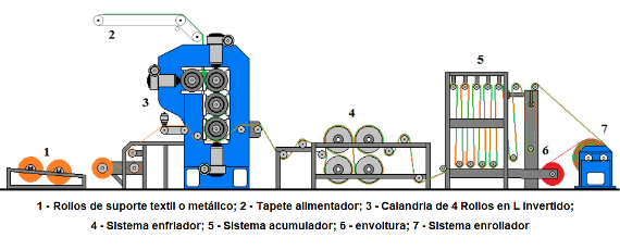 Línea de Calandrado | Ciência e Tecnologia da BorrachaCiência e ...