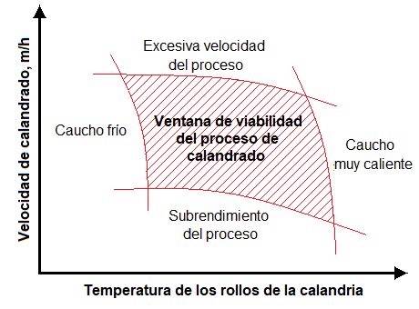 Definición de los Parámetros de Calandrado | Ciência e Tecnologia da ...