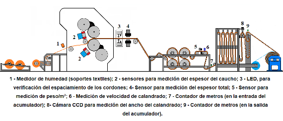 Controlo en Operaciones de Calandrado | Ciência e Tecnologia da ...