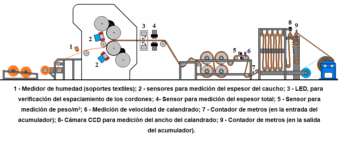 Controlo en Operaciones de Calandrado | Ciência e Tecnologia da ...