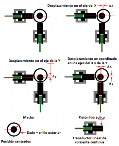 Extrusora con Dado Móvil Asistido por Computadora | Ciência e ...