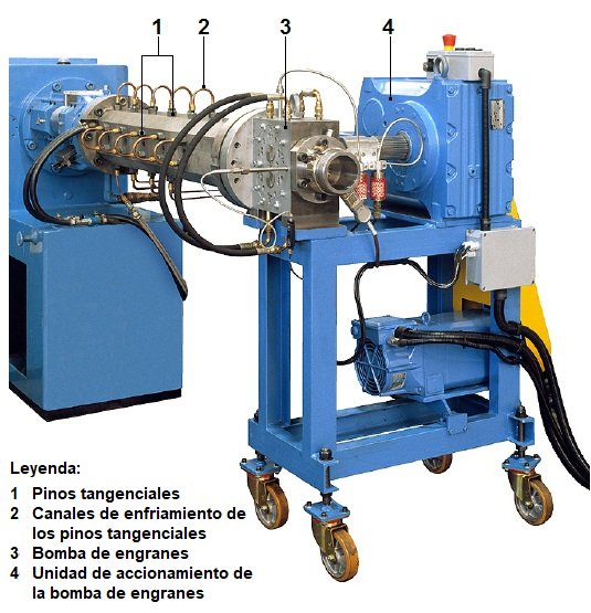 Extrusoras del Tipo Husillo | Ciência e Tecnologia da BorrachaCiência e ...