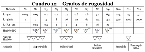 Acabados superficiales en moldes | Ciência e Tecnologia da ...