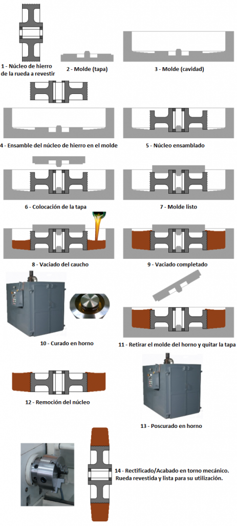 Moldeo por Vaciado | Ciência e Tecnologia da BorrachaCiência e Tecnologia da Borracha